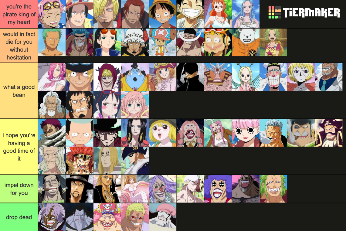 One Piece Character Tier List (Community Rankings) - TierMaker