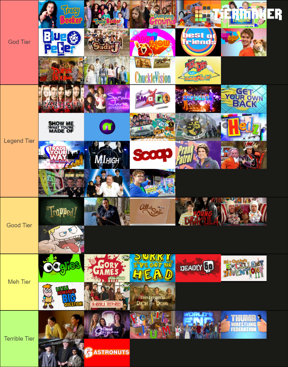 CBBC Shows Tier List (Community Rankings) - TierMaker