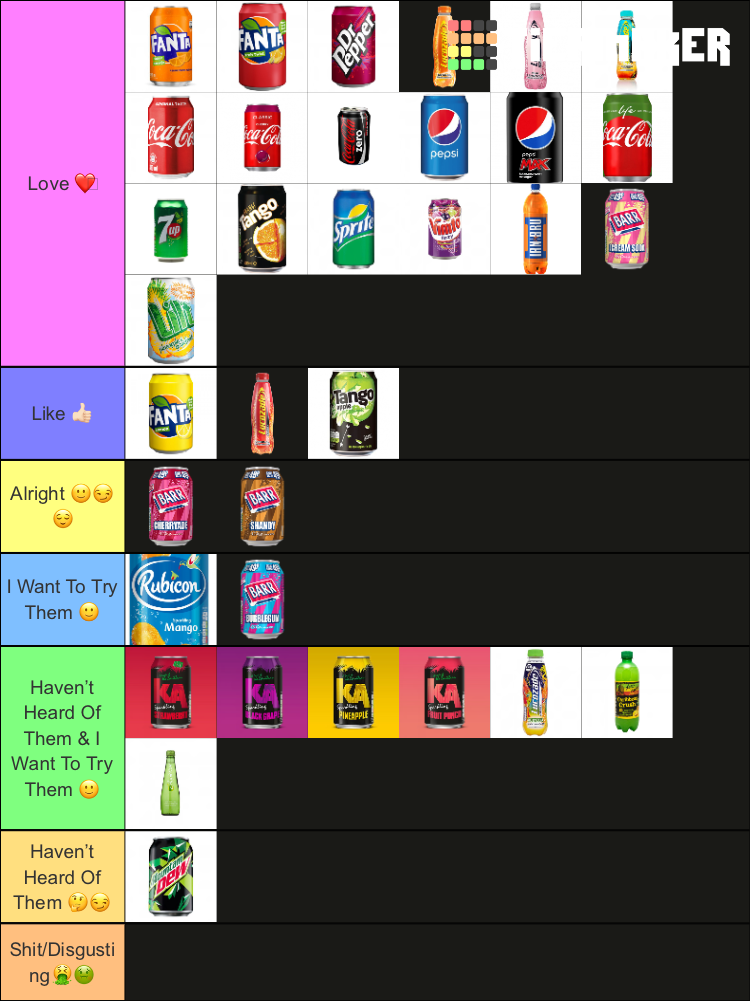 Fizz Pop Tier List (Community Rankings) - TierMaker