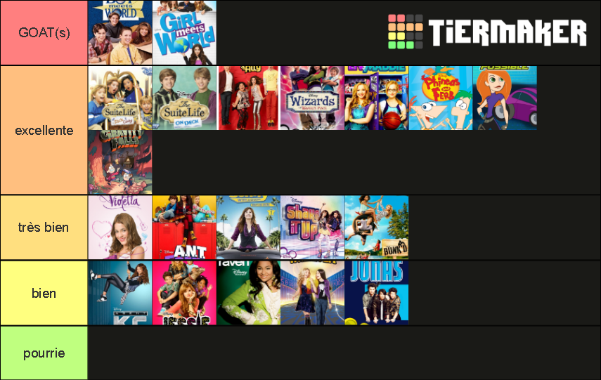 Disney Channel Series Tier List (Community Rankings) - TierMaker