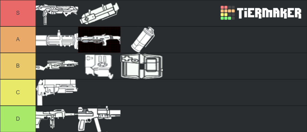 Sunrust medical tools Tier List (Community Rankings) - TierMaker