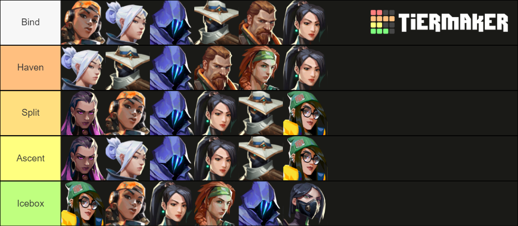 Valorant Team Comp Maker Maker Tier List (Community Rankings) - TierMaker