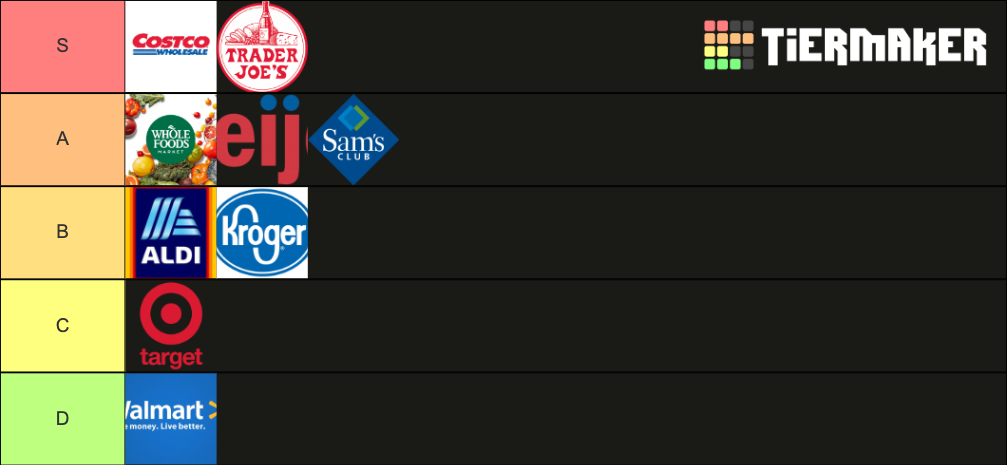Mid West Grocery Stores Tier List (Community Rankings) - TierMaker
