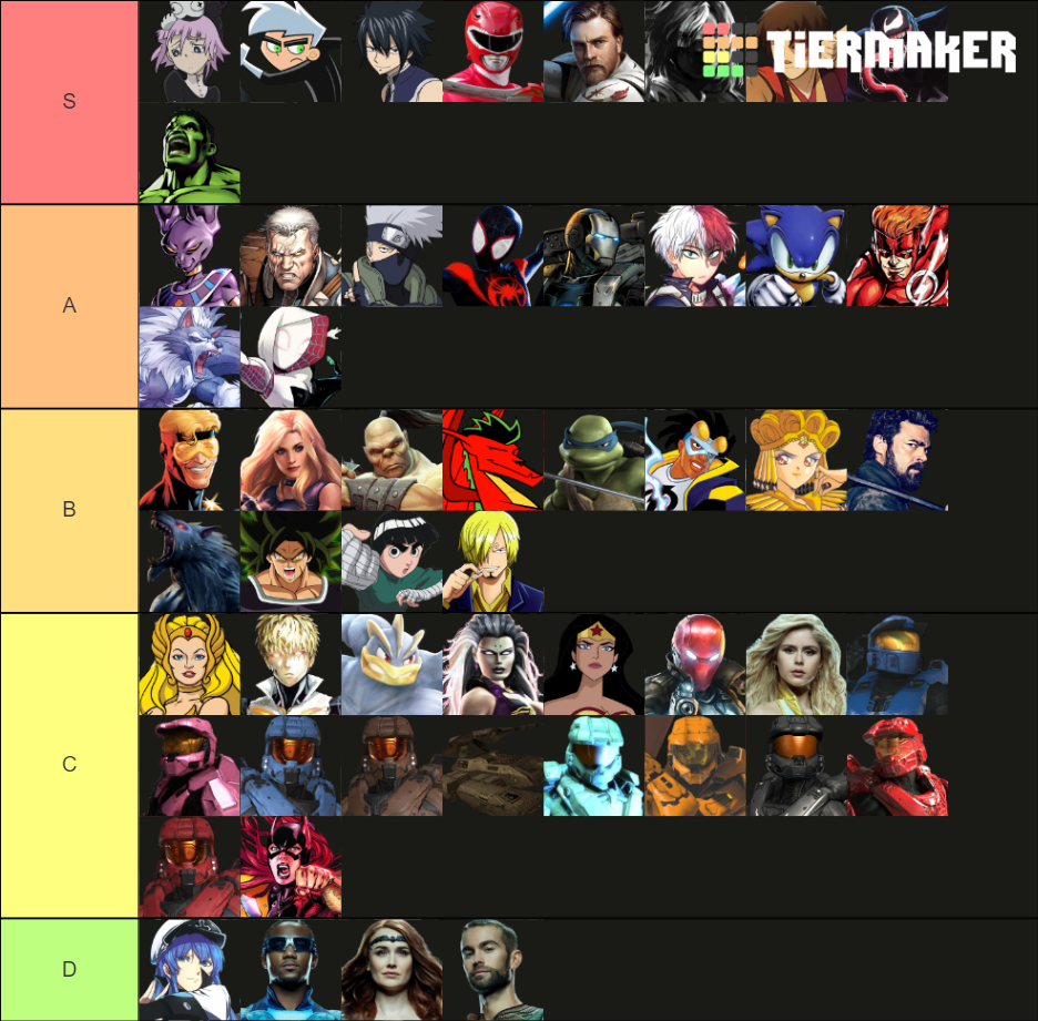 DEATH BATTLE! Season 7 Combatants Tier List (Community Rankings ...