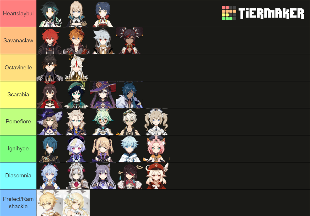 TWST x genshin impact tierlist Tier List (Community Rankings) - TierMaker
