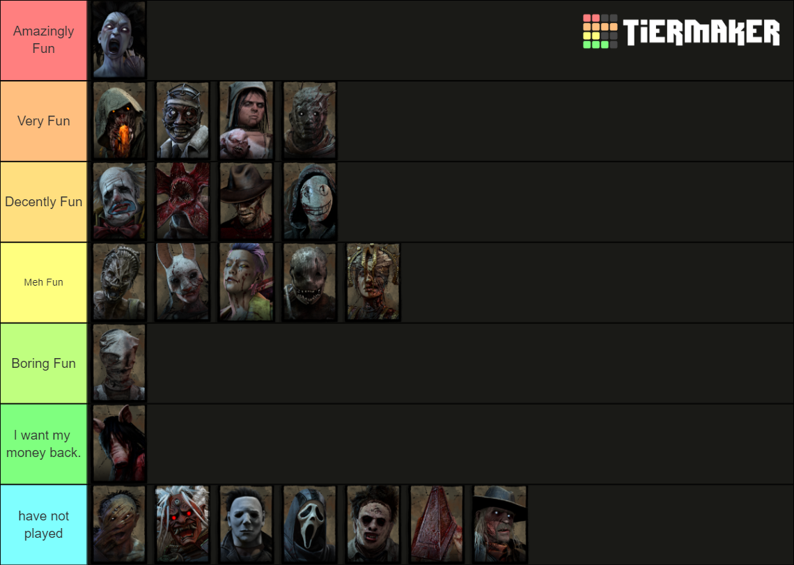 Dead By Daylight All Killers Including Trickster Tier List Community