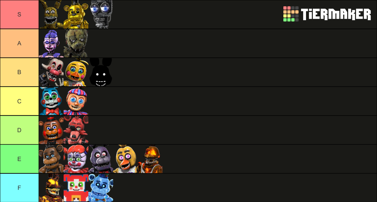 FNaF AR CPU Character Template Tier List (Community Rankings) - TierMaker