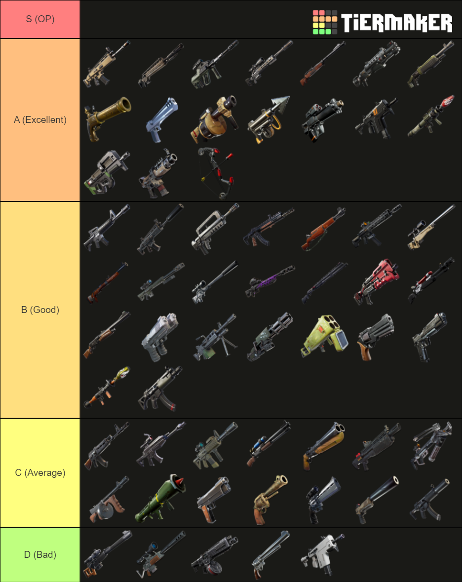 Fortnite Guns 2020 Season 3 Tier List (Community Rankings) - TierMaker