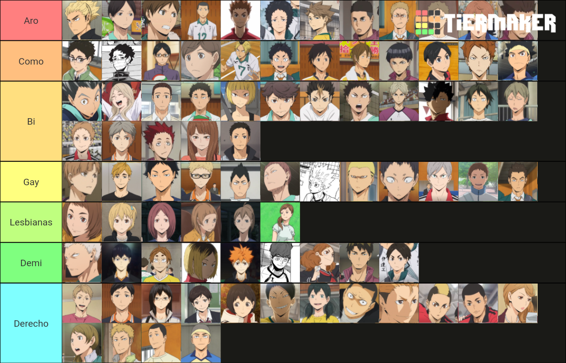 Haikyuu!! Characters Orientations Tier List (Community Rankings ...
