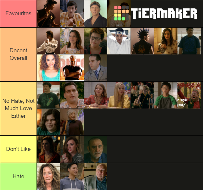 Cobra Kai List Of Characters Tier List Community Rankings TierMaker Cobra Kai List Of Characters Tier List Community Rankings TierMaker