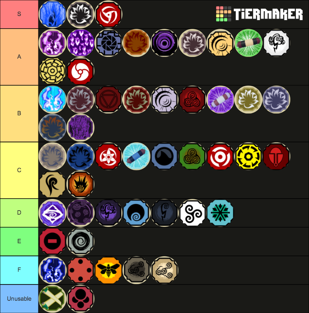 Shindo Life Modes Tier List (Community Rankings) - TierMaker