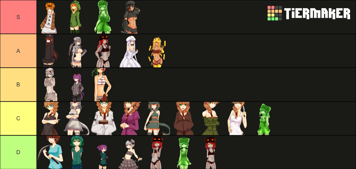 Mob Talker (v.03) Tier List (Community Rankings) - TierMaker