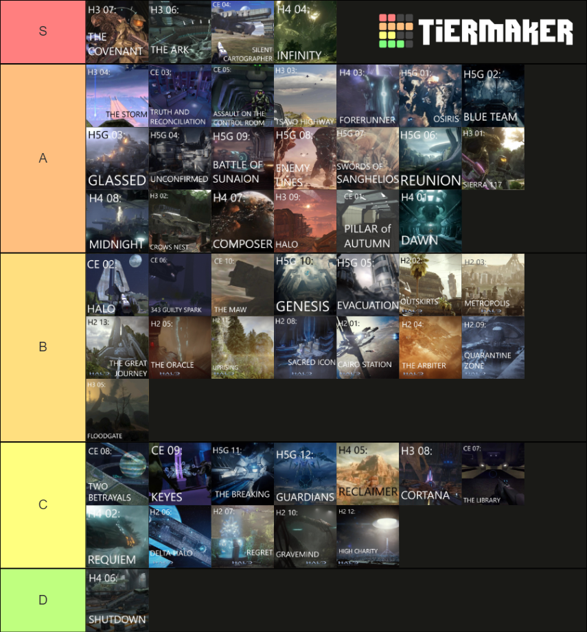 Halo Missions (Labeled, Numbered Games Only) Tier List (Community ...
