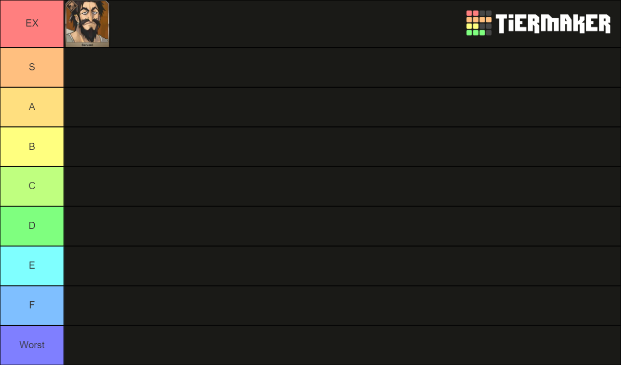 Nasuverse Characters Tier List (Community Rankings) - TierMaker