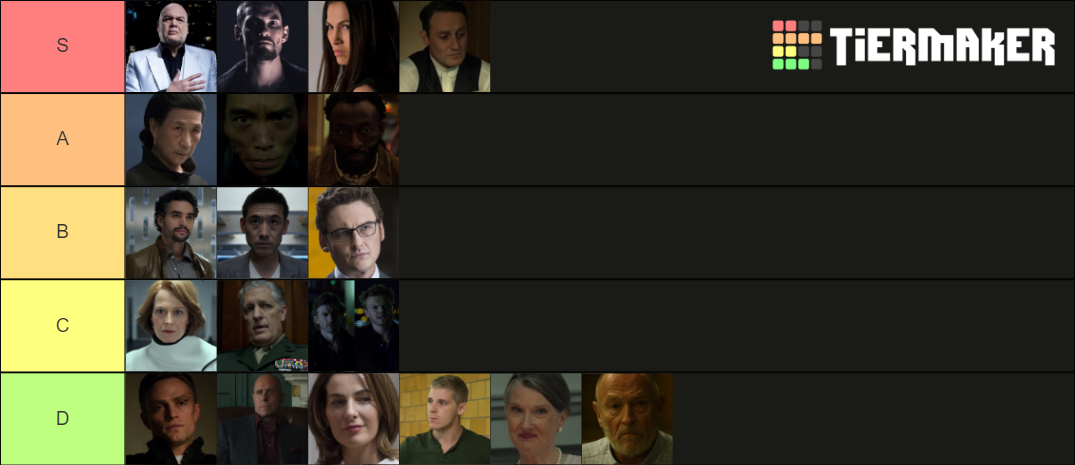 Marvel Netflix ALL Major villains ranked SPOILERS Tier List (Community ...