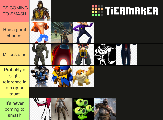 Most wanted smash characters D L C Tier List (Community Rankings ...