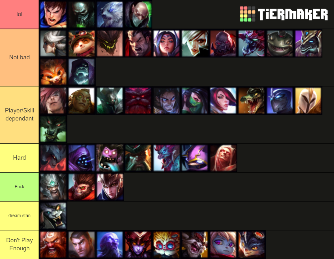 League of Legends Top lane (s11 January) Tier List (Community Rankings ...