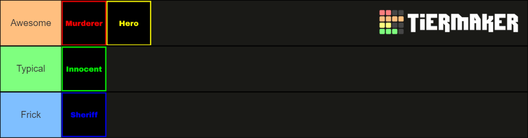 Roblox Murder Mystery 2 Roles Tier List (Community Rankings) - TierMaker