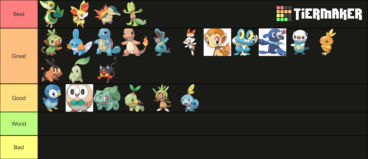 Base Stage Starters Tier List (Community Rankings) - TierMaker