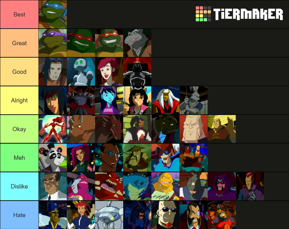 TMNT 2003 Characters Tier List (Community Rankings) - TierMaker