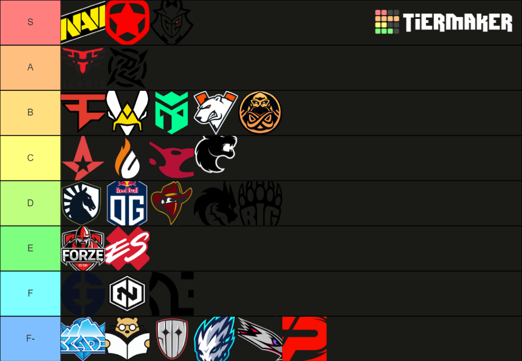 Counter Strike Global Offensive Teams (26.08.2021) Tier List (Community ...