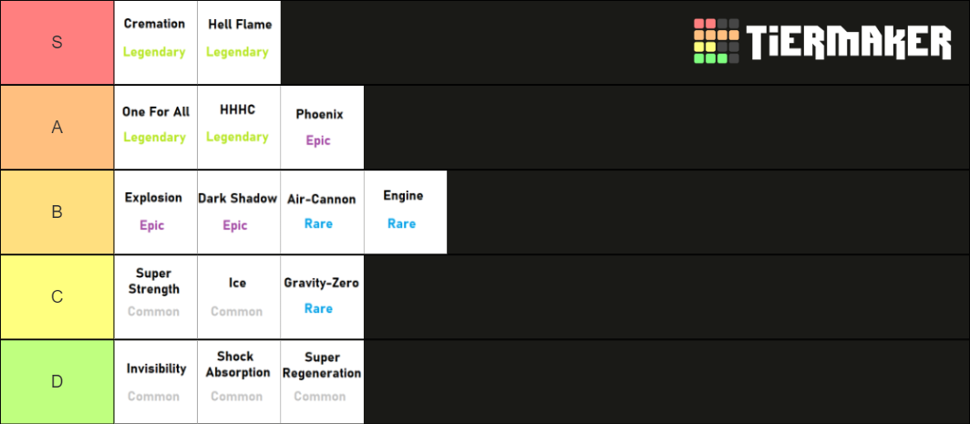 My Hero Mania Quirk Tier List (Community Rankings) - TierMaker