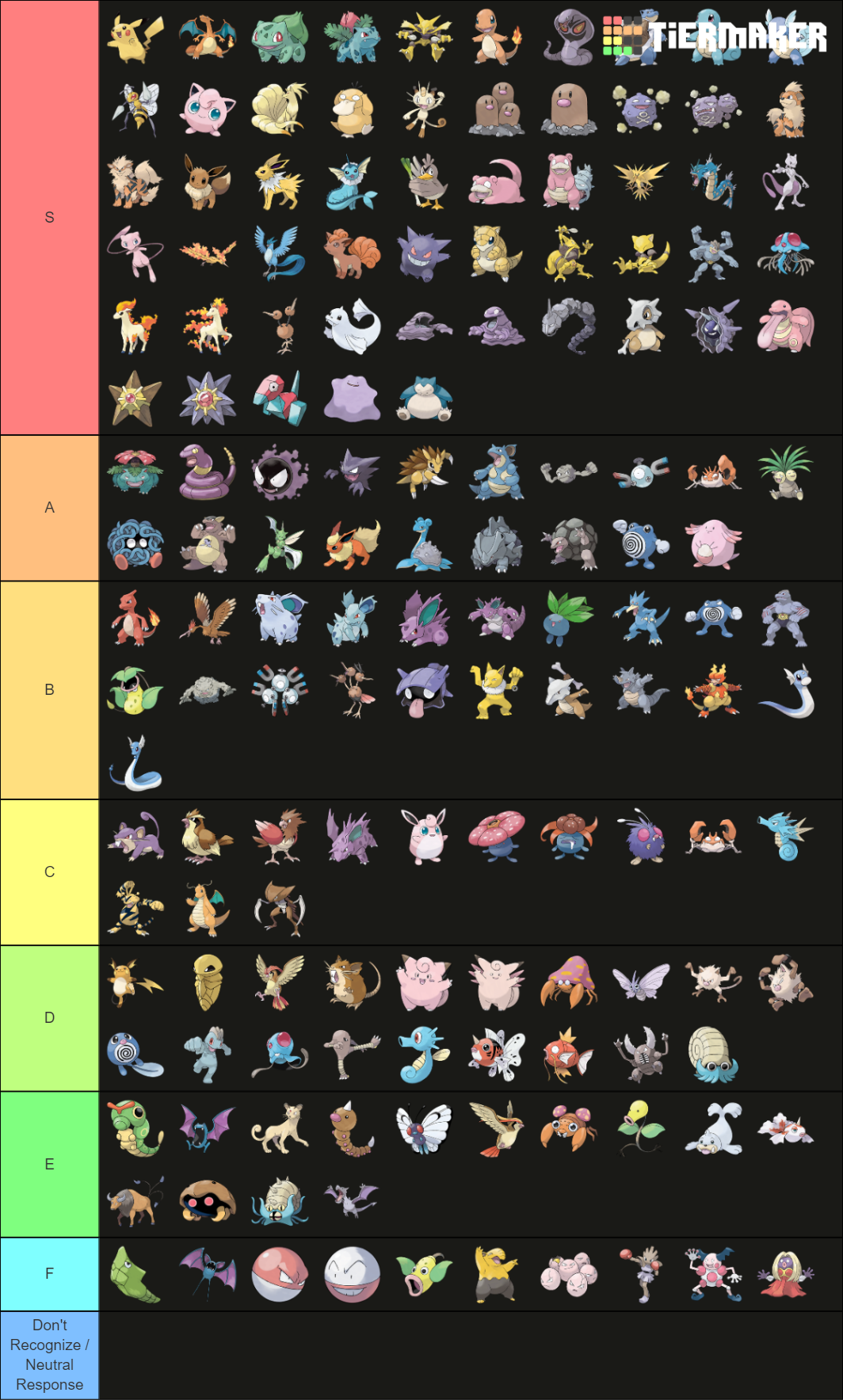 Pokémon Gen. I; In National Dex order! Tier List (Community Rankings ...