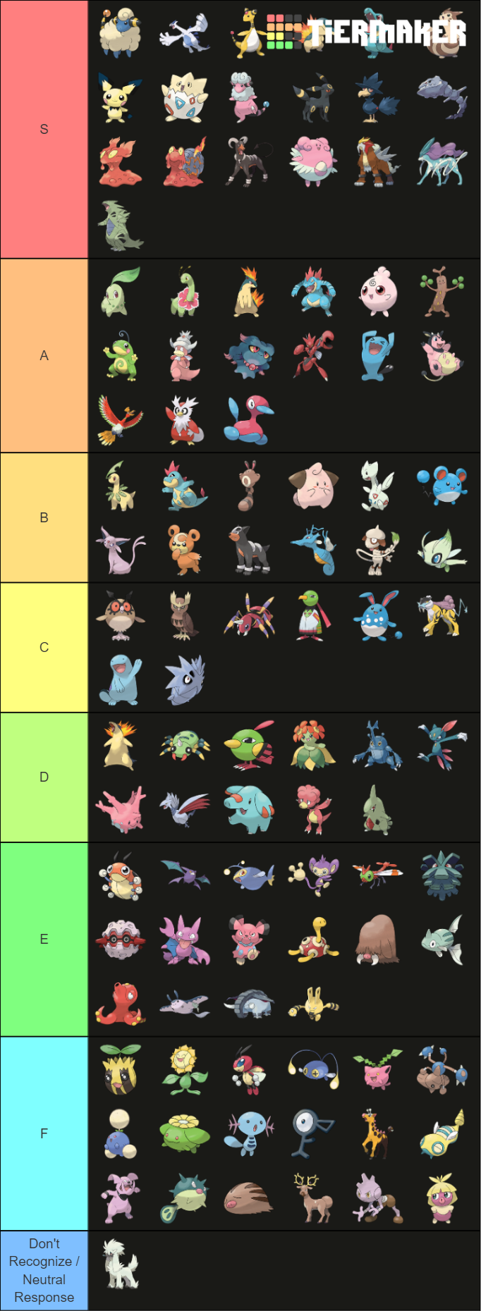 Pokémon Gen. II; In National Dex order! Tier List (Community Rankings ...