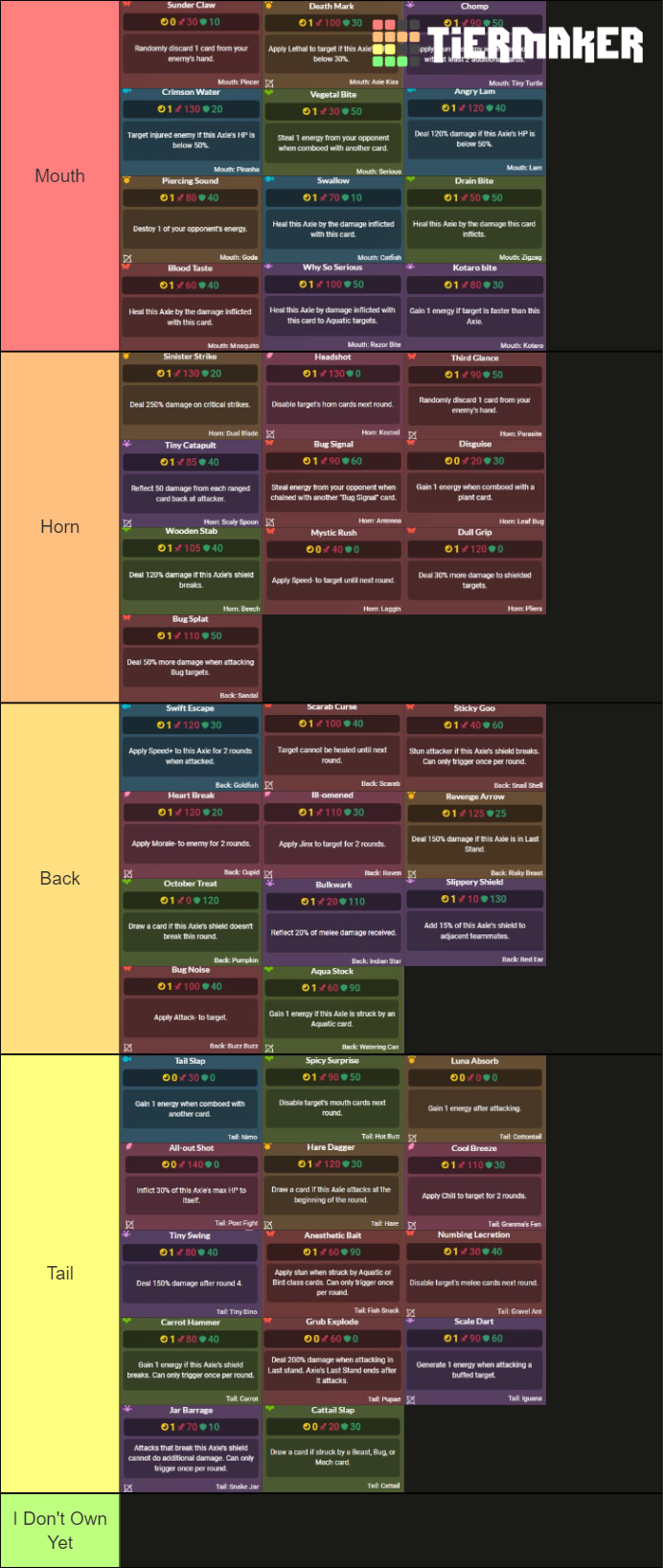 Axie Infinity move Tier List (Community Rankings) - TierMaker