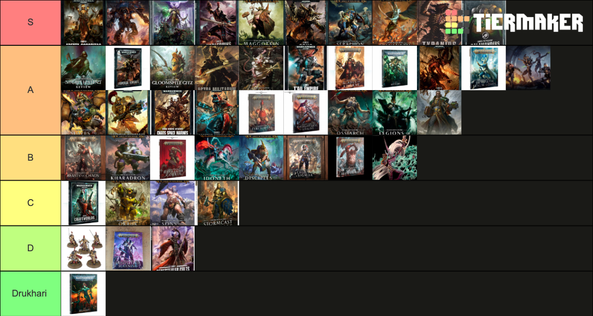All WH40k and WHAoS Armies Tier List (Community Rankings) - TierMaker