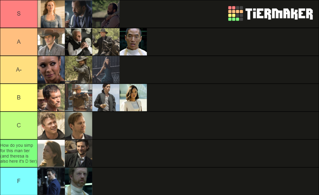 Westworld S1 Tier List Community Rankings Tiermaker