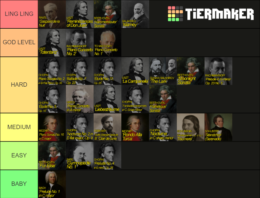 Piano Pieces - Easy to Hard Maker Tier List (Community Rankings ...