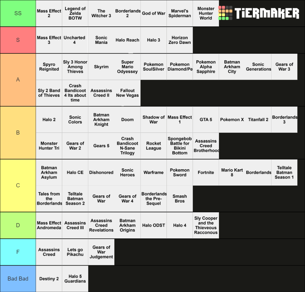 Video Game Ratings Tier List (Community Rankings) - TierMaker