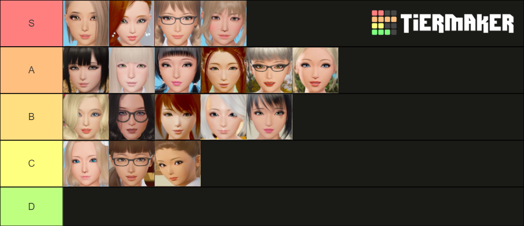 Ripples characters Tier List (Community Rankings) - TierMaker