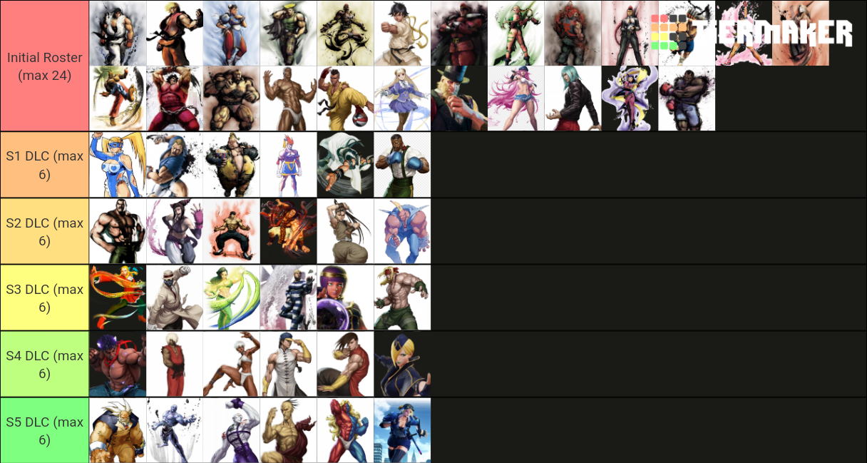 Cast Your Street Fighter 6 Starting Roster and DLC Tier List (Community ...