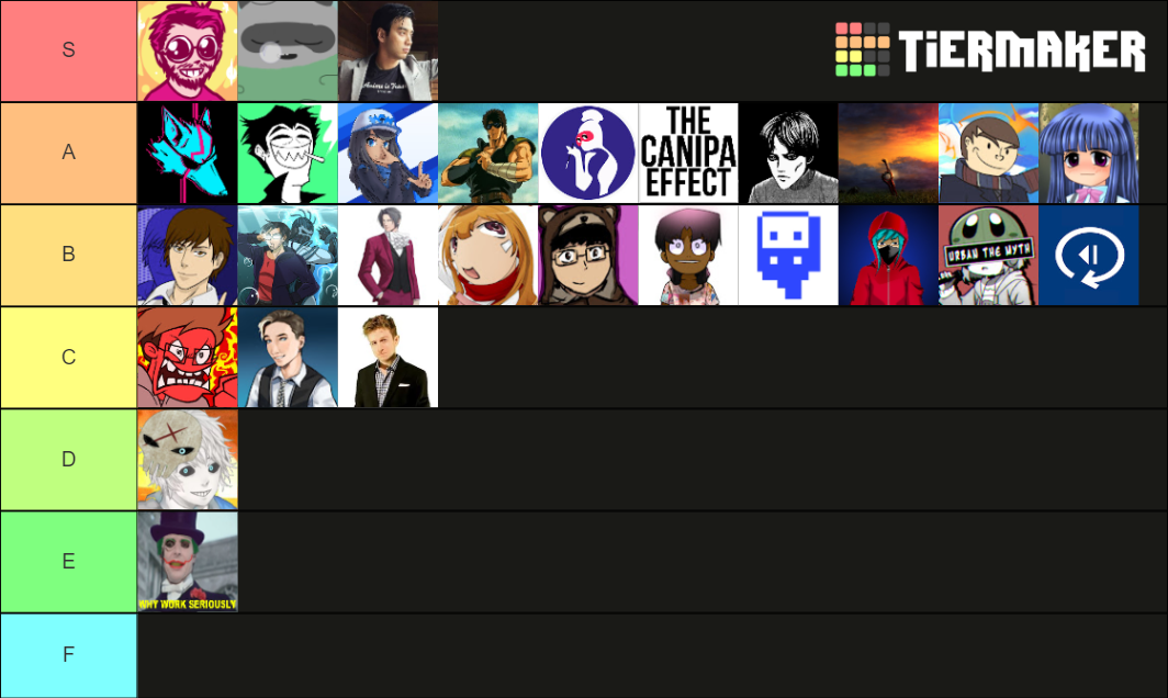 Anime Youtubers Tier List (Community Rankings) - TierMaker