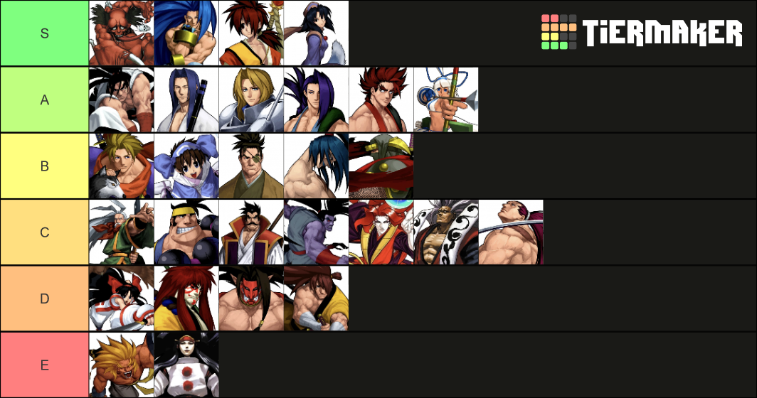 Samurai Shodown V Tier List (Community Rankings) - TierMaker