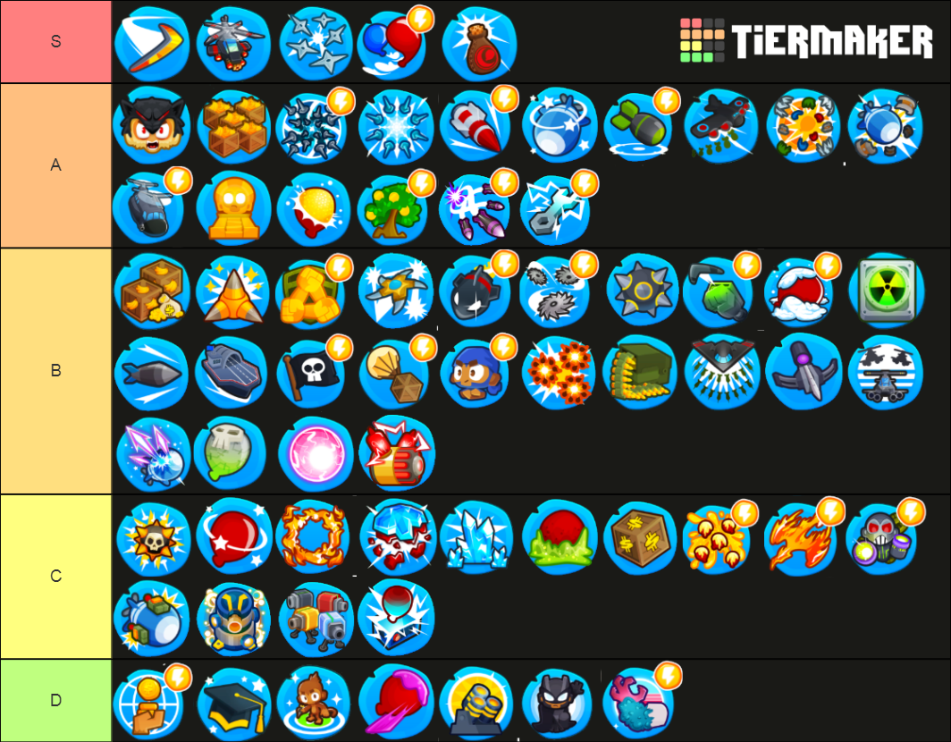 Bloons TD6 4th and 5th tiers (updated) Tier List (Community Rankings ...