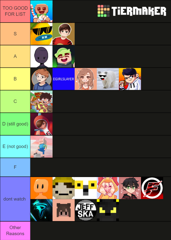 Hive Youtuber/Streamer/Clouted people Tier List (Community Rankings ...