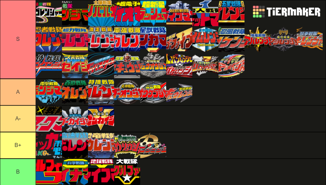 Super Sentai Theme Songs Tier List (Community Rankings) - TierMaker