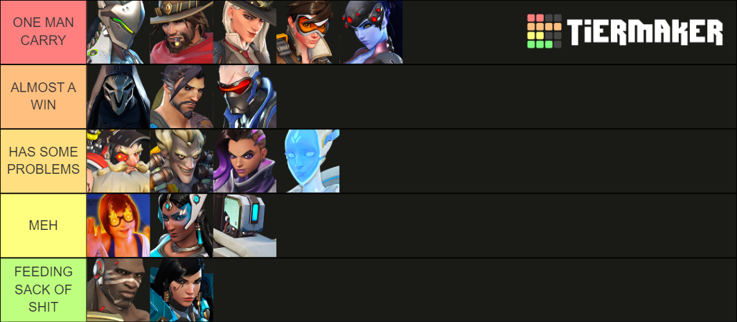 Overwatch DPS Tier List (Community Rankings) - TierMaker
