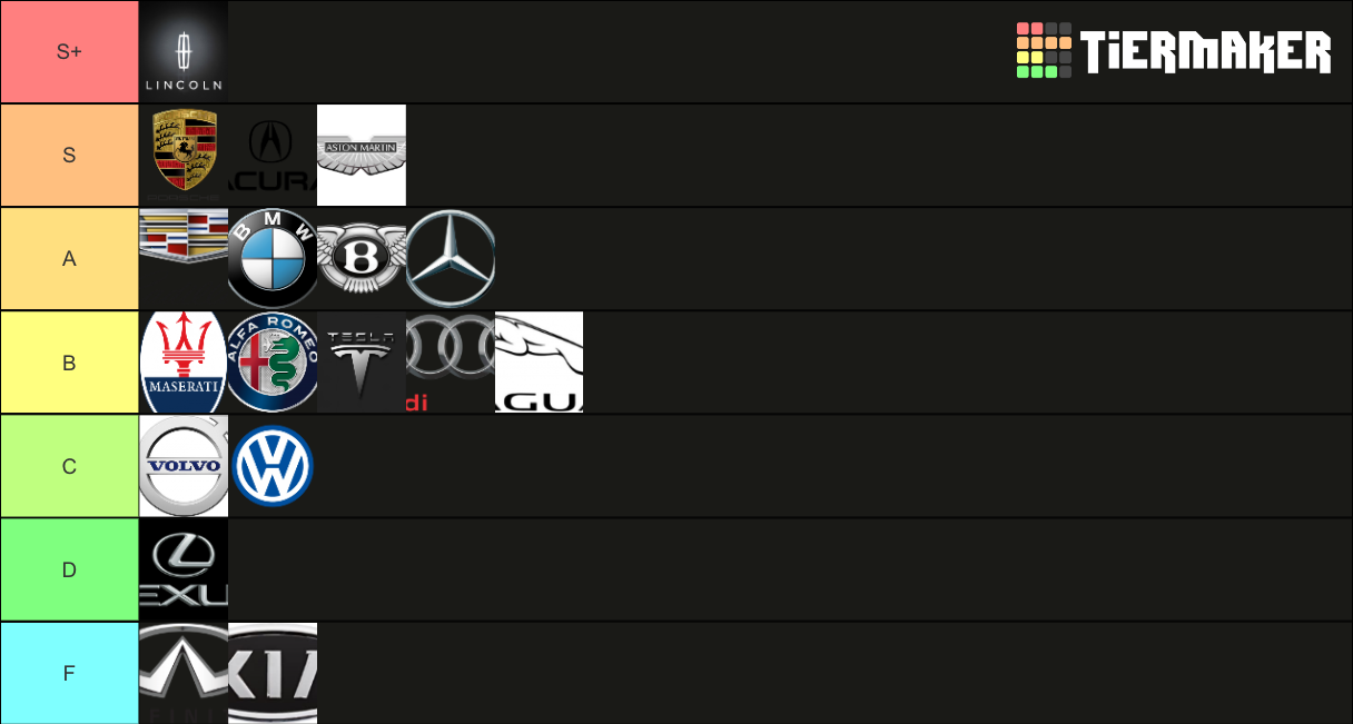 Reasonable Luxury Car Brands Tier List (Community Rankings) - TierMaker