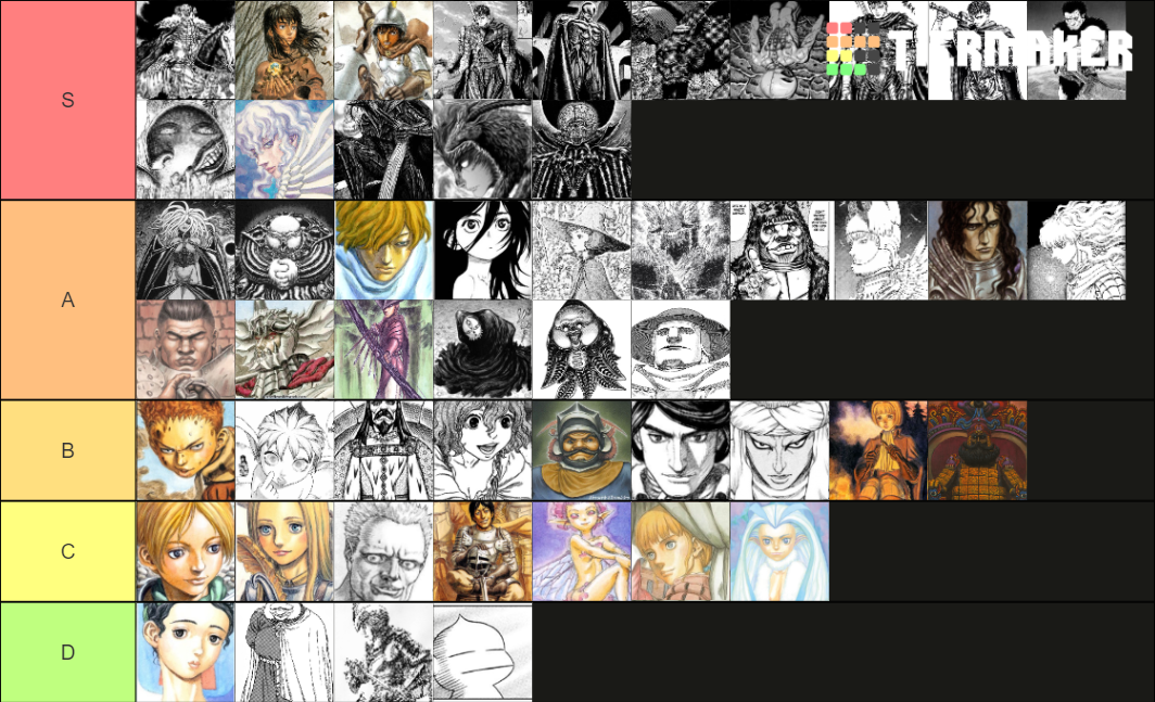 Berserk Characters Tier List (Community Rankings) - TierMaker