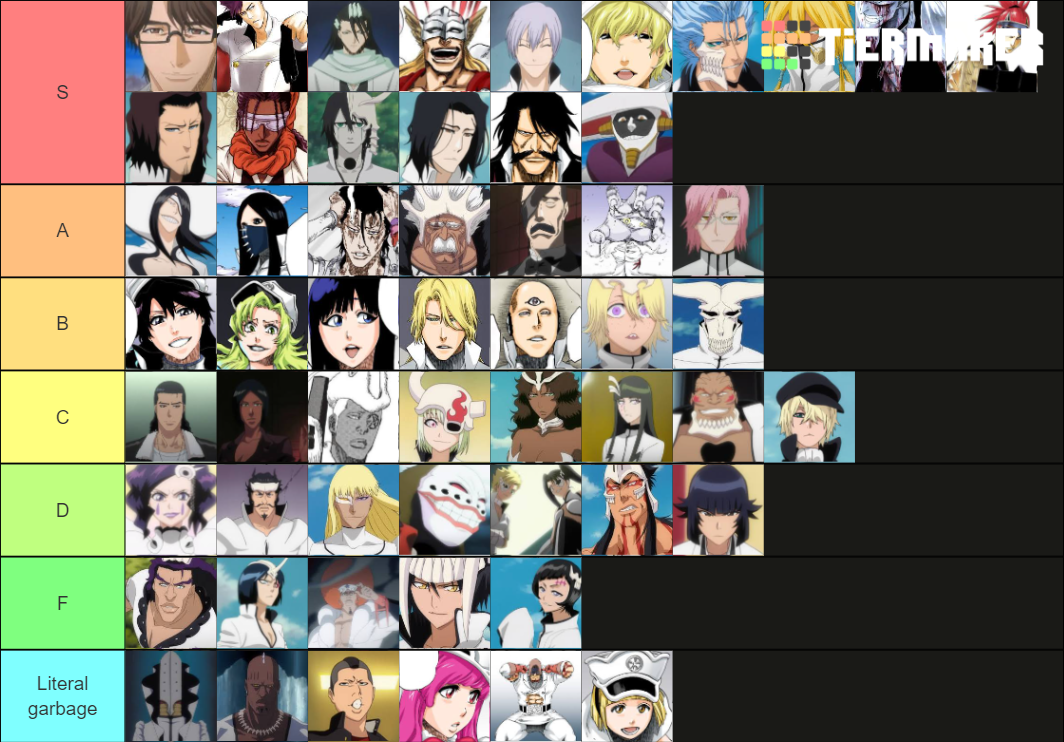Bleach Villains Tier List (Community Rankings) - TierMaker