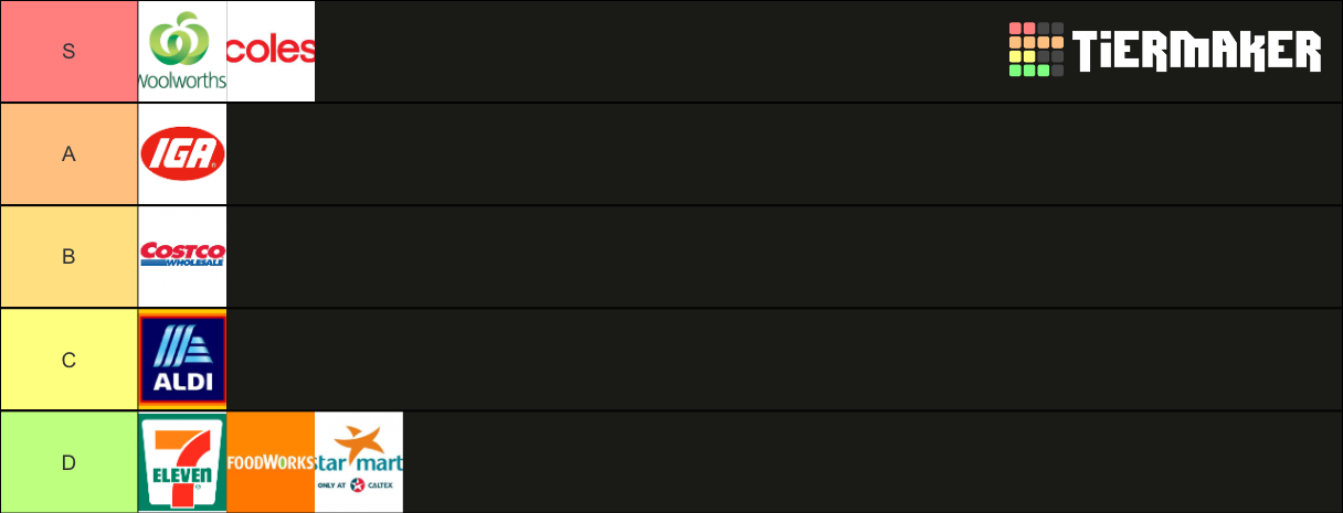 Australian Supermarkets Tier List (Community Rankings) - TierMaker