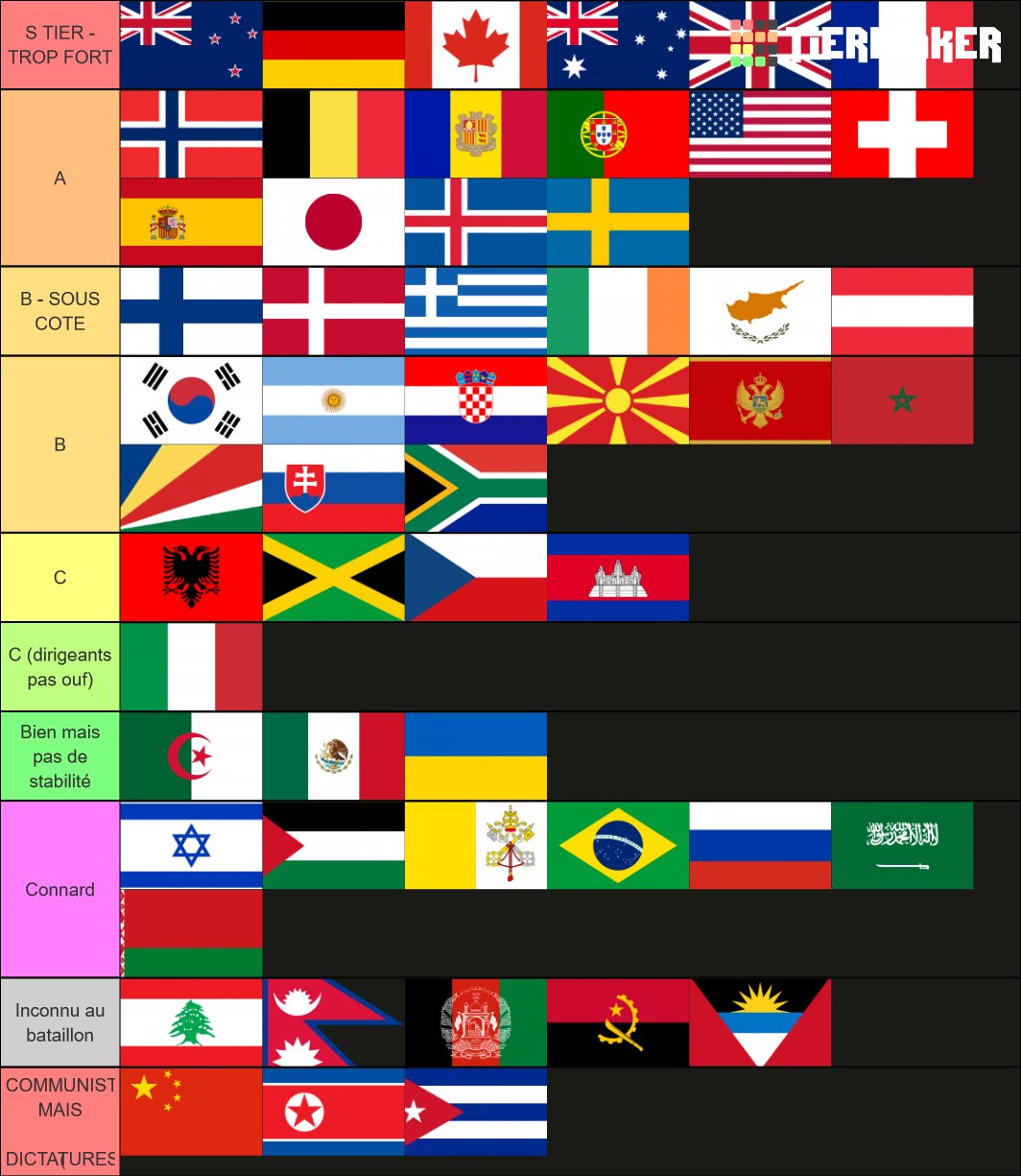 Les pays du monde Tier List (Community Rankings) - TierMaker