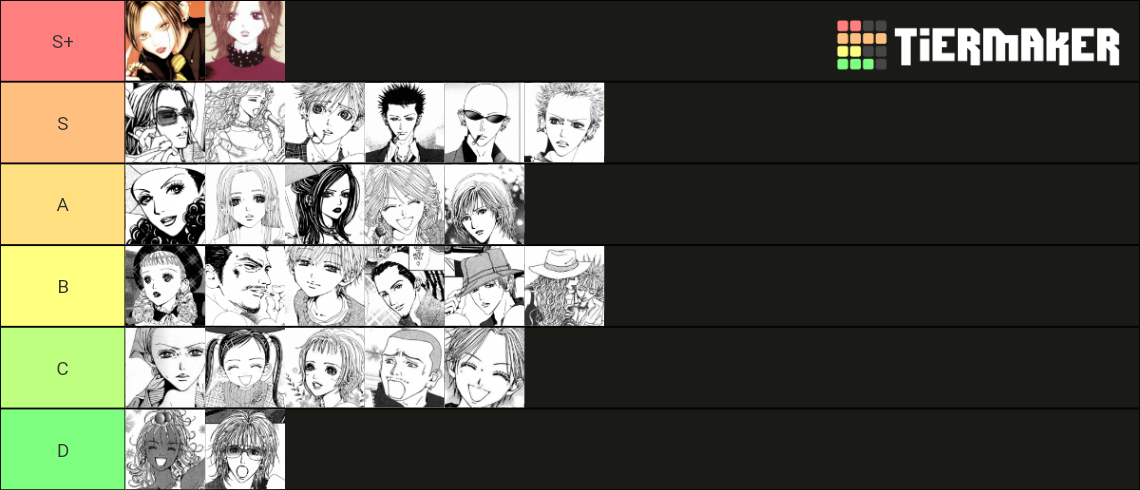NANA manga characters Tier List (Community Rankings) - TierMaker