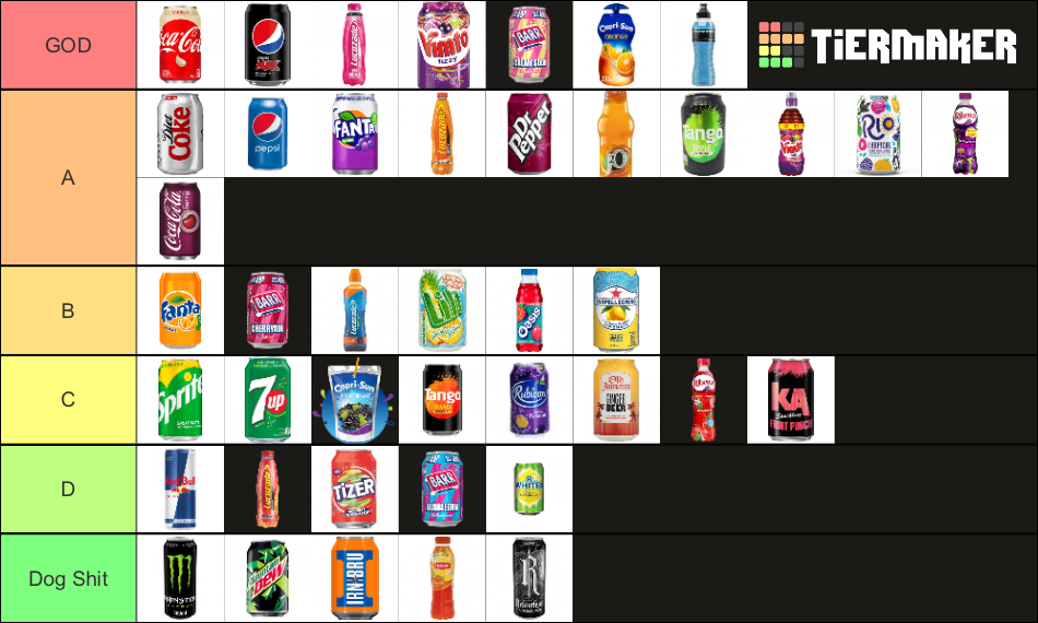 ULTIMATE UK SOFT DRINKS TIER LIST Tier List Community Rankings ULTIMATE UK SOFT DRINKS TIER LIST Tier List Community Rankings