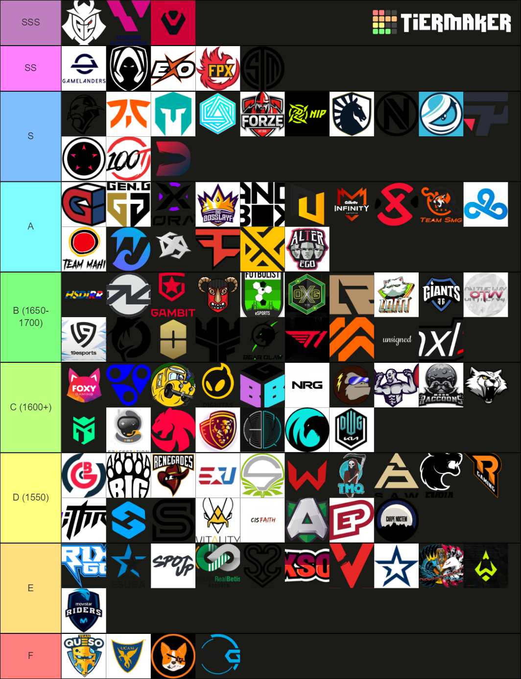 Valorant competitive teams Tier List (Community Rankings) - TierMaker