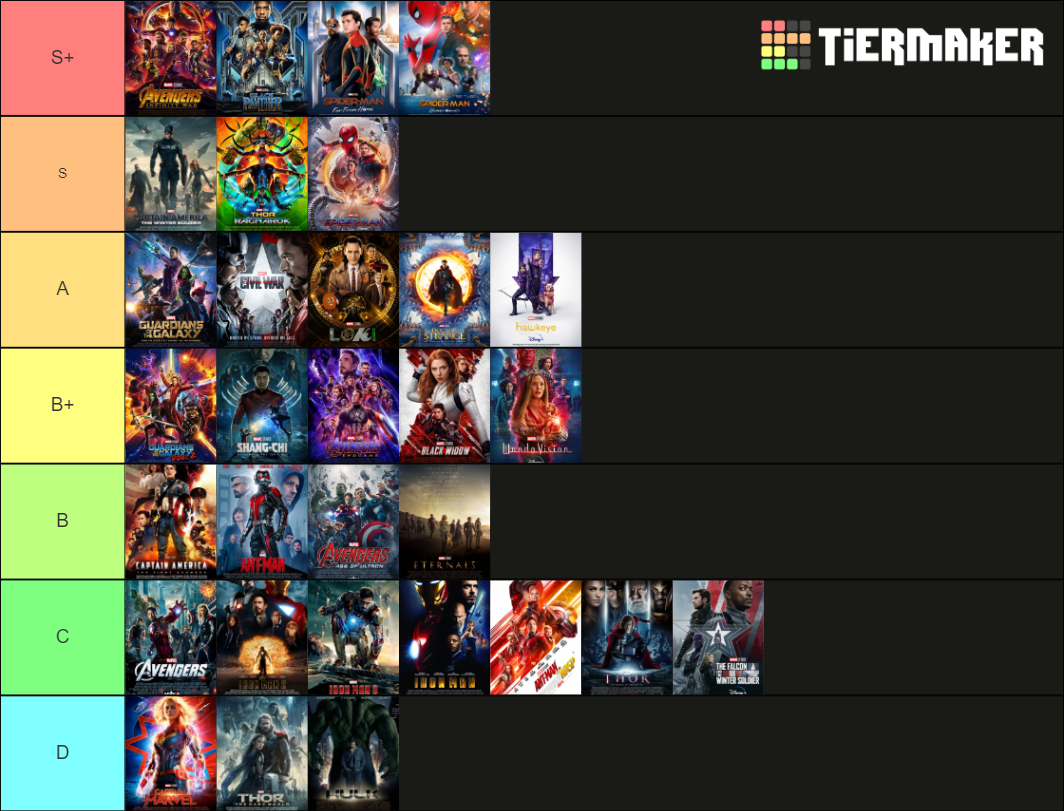 ALL MCU Canon Movies & TV Shows Tier List (Community Rankings) - TierMaker